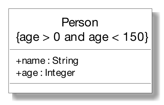 OCL: The Object Constraint Language