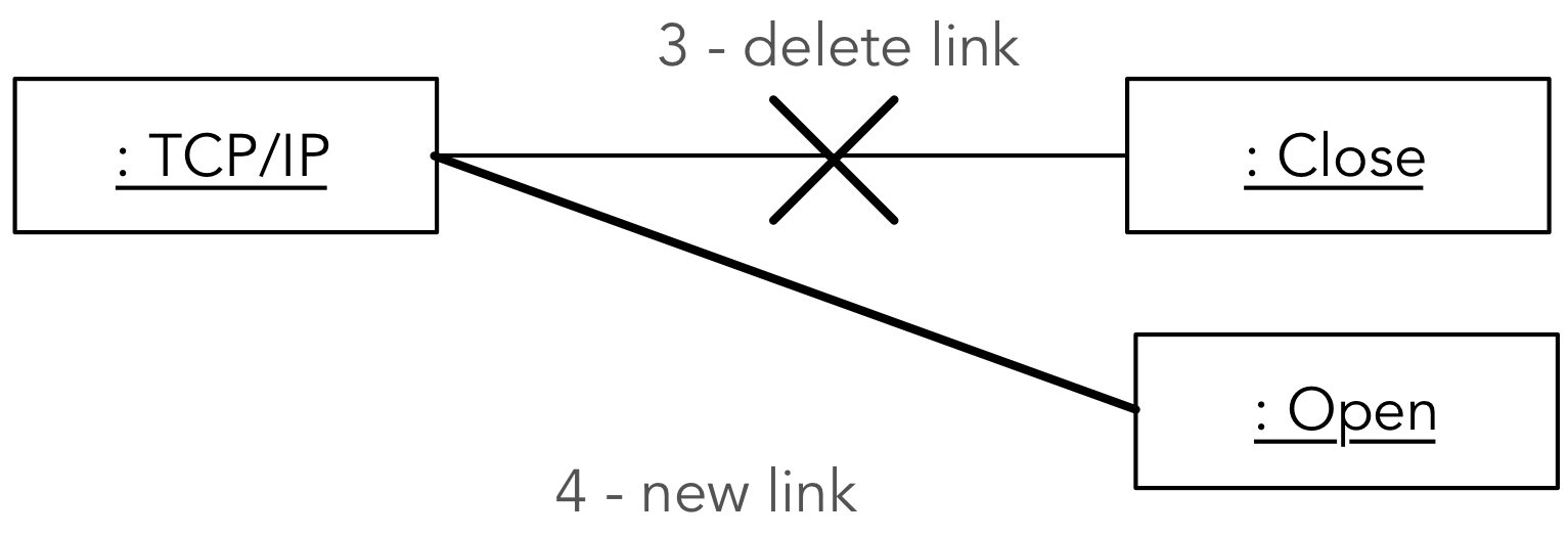 Software Construction and Evolution