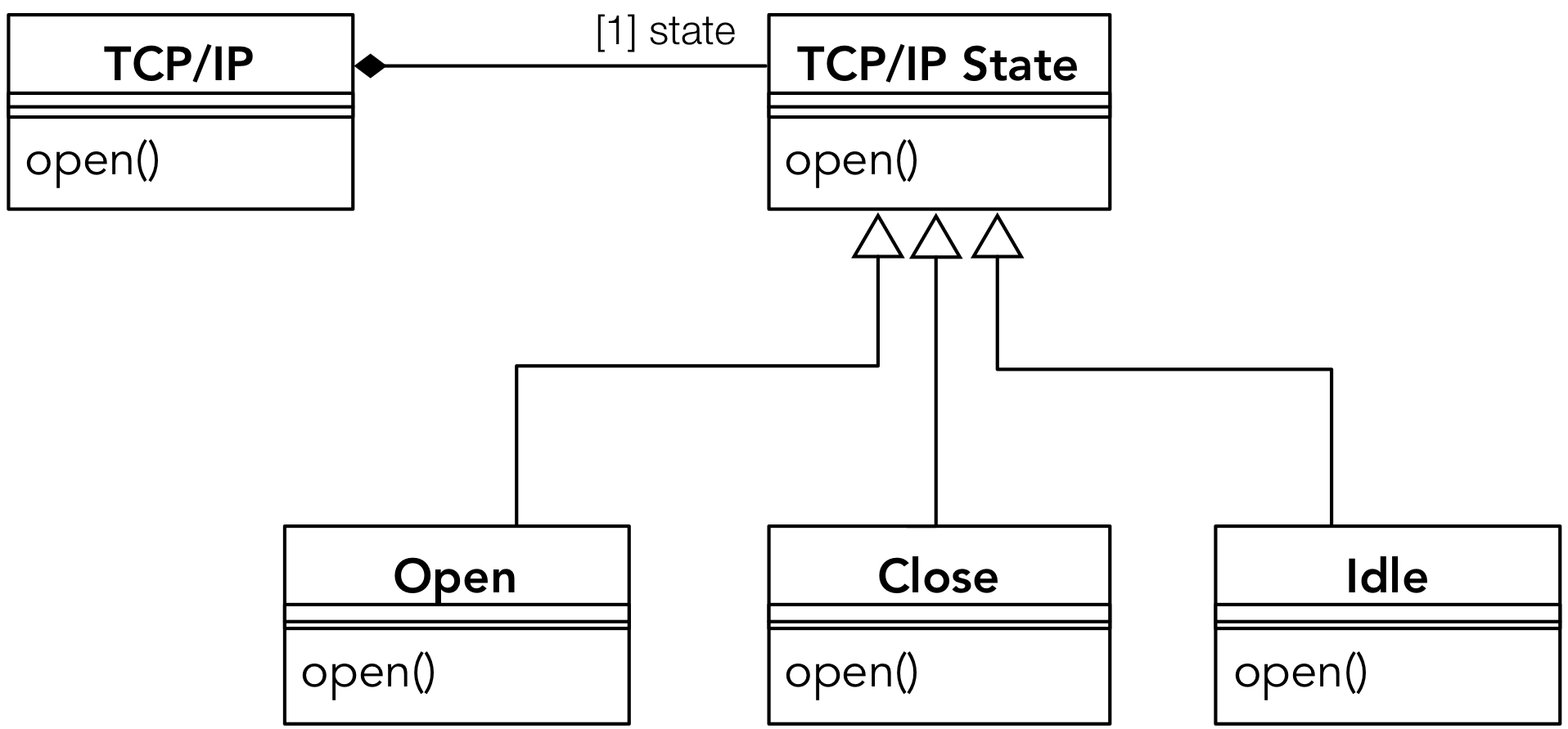 Software Construction and Evolution