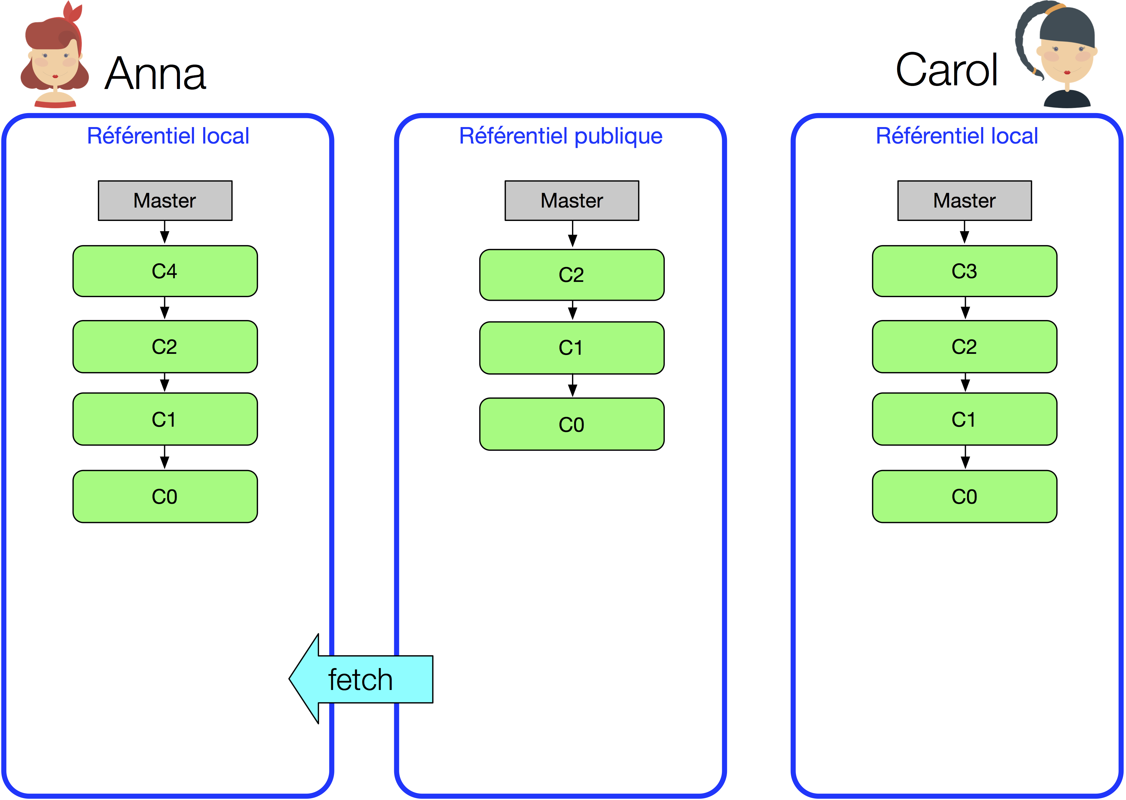 Introduction au dévéloppement logiciel