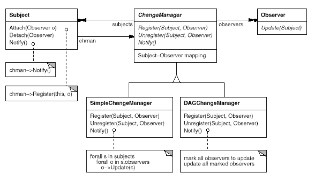 Software Patterns