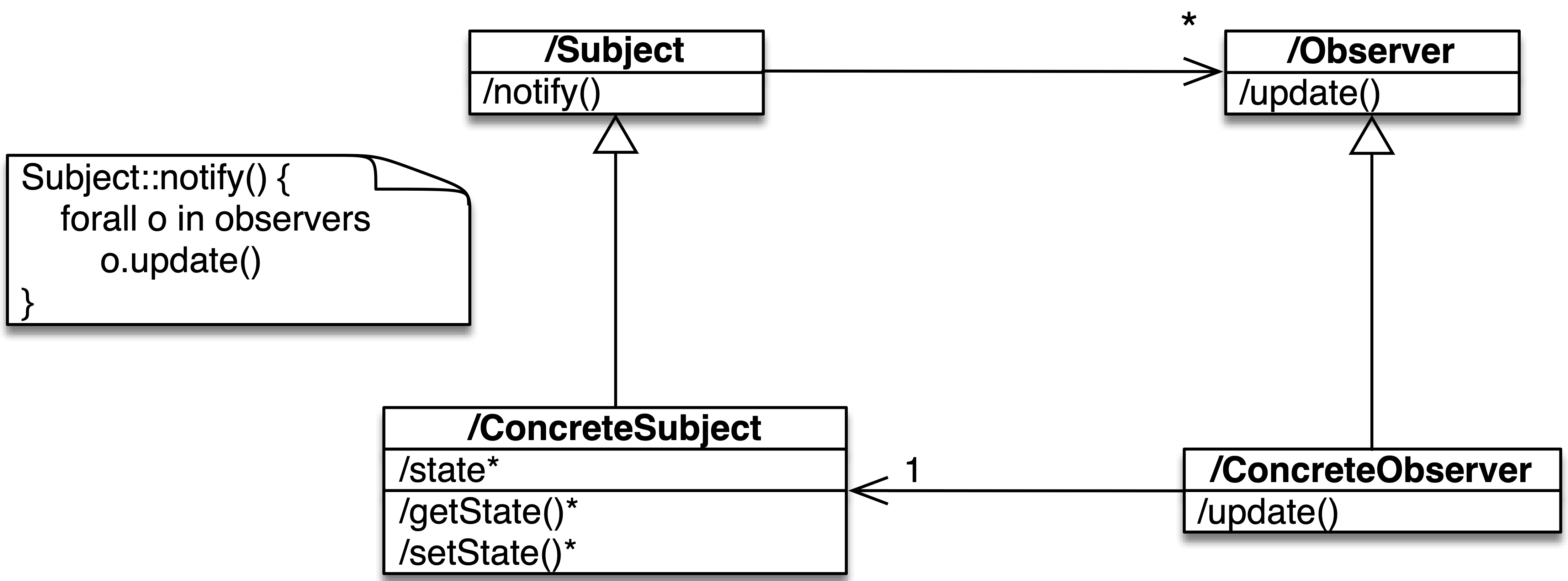 Software Patterns